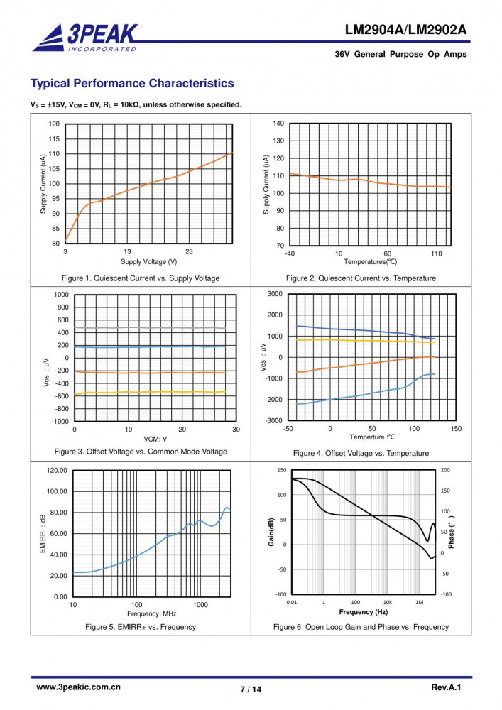 LM2904A-SR datasheet page 7