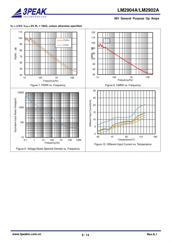 LM2904A-SR datasheet page 8