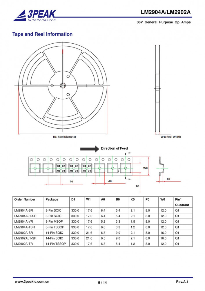 LM2904A-SR datasheet page 9