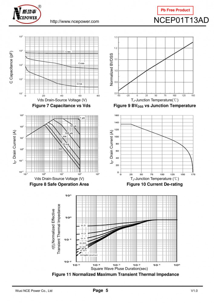 NCEP01T13AD datasheet page 5