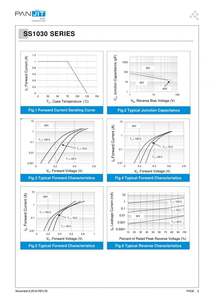 PANJIT SS1040 datasheet page 2