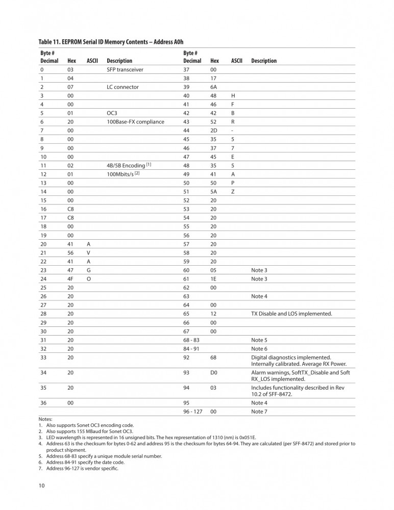 HFBR-57E5APZ datasheet page 10