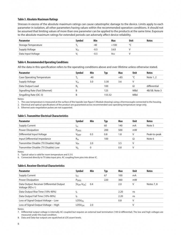 HFBR-57E5APZ datasheet page 6
