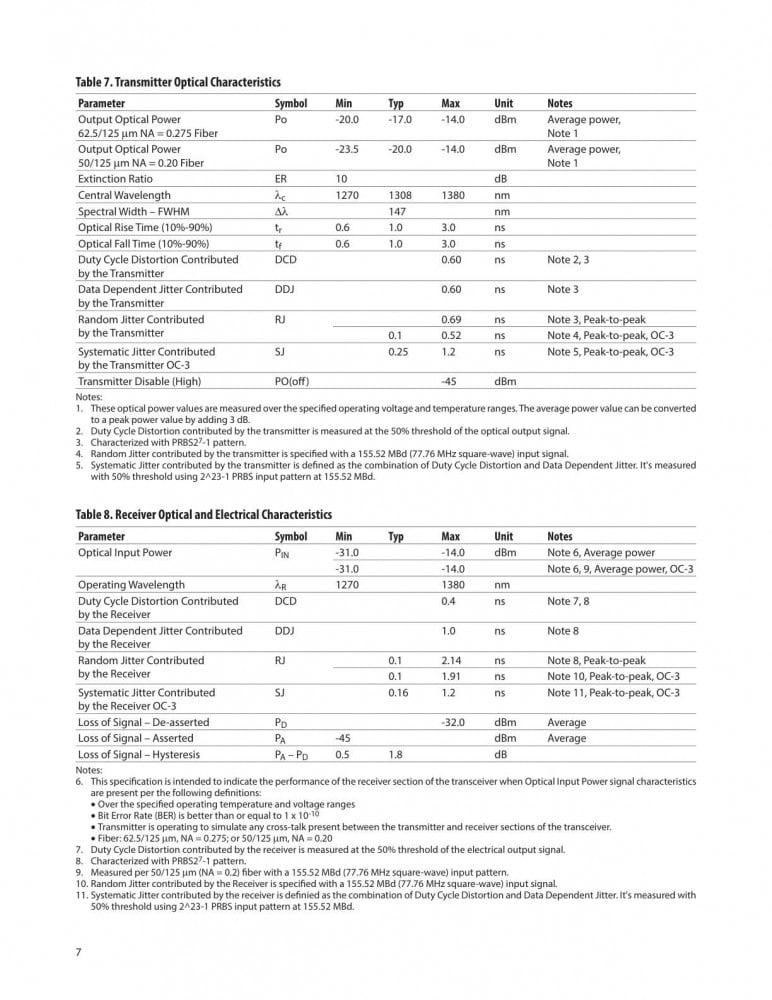 HFBR-57E5APZ datasheet page 7