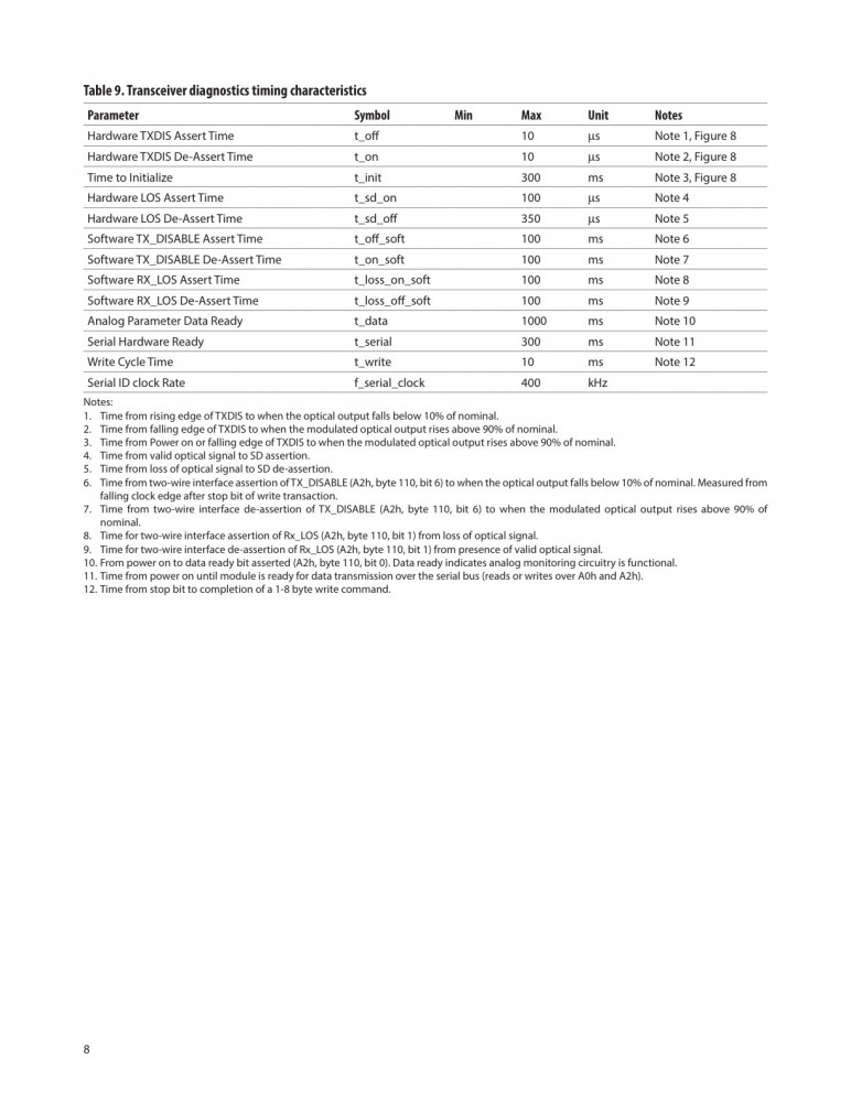HFBR-57E5APZ datasheet page 8