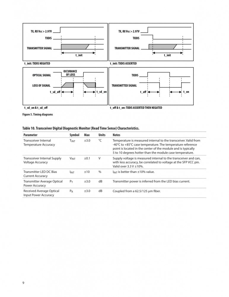HFBR-57E5APZ datasheet page 9