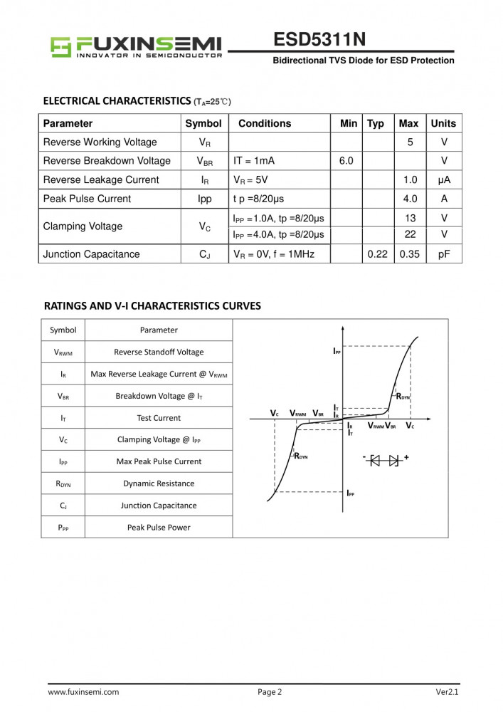 ESD5311N datasheet page 2