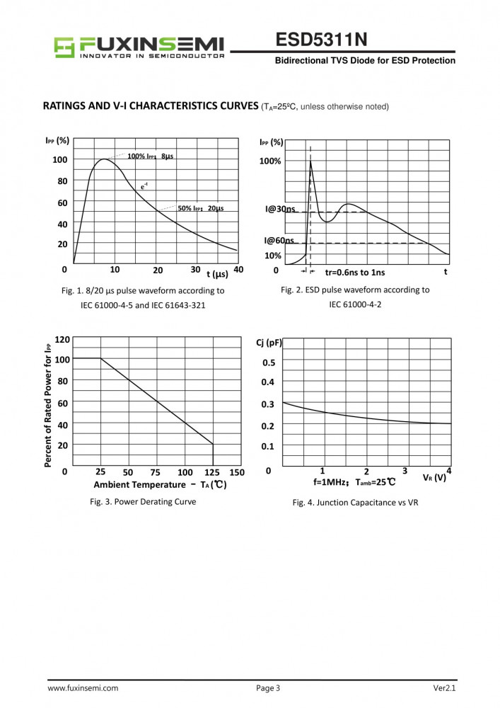 ESD5311N datasheet page 3