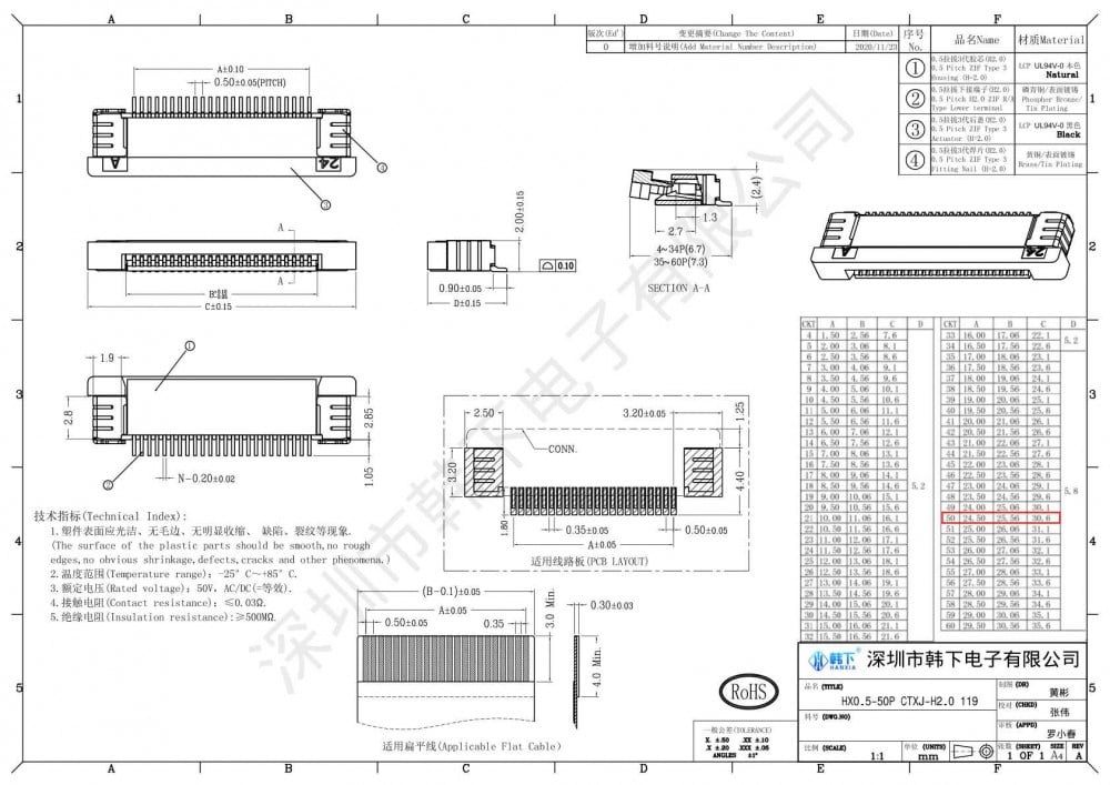HX0.5-50P CTXJ-H2.0 119 specification page 1