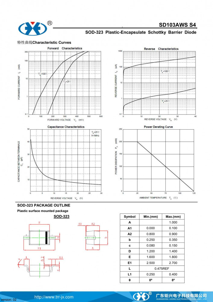 JUXING SD103AWS S4 datasheet page 2