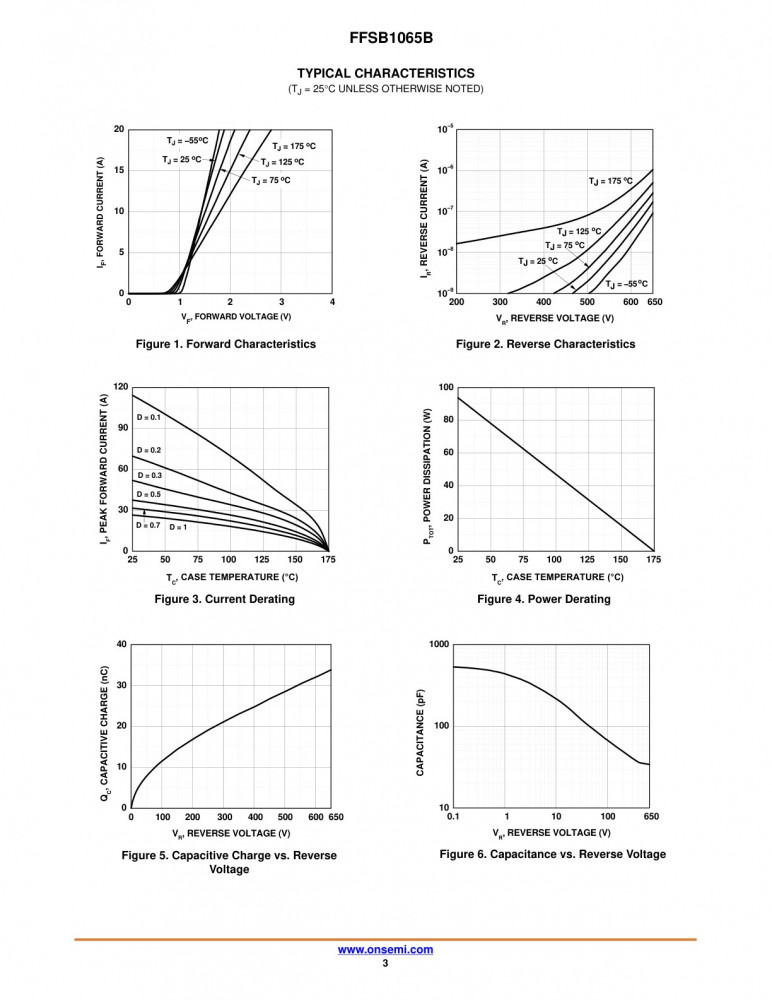FFSB1065B datasheet page 3