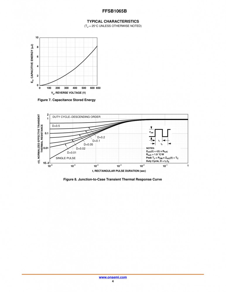 FFSB1065B datasheet page 4
