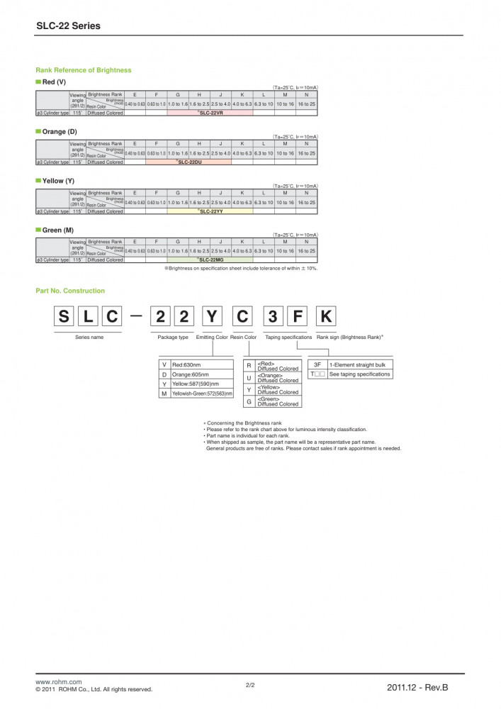 ROHM SLC-22 series technical document page 2