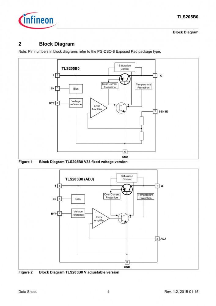 TLS205B0 datasheet page 4