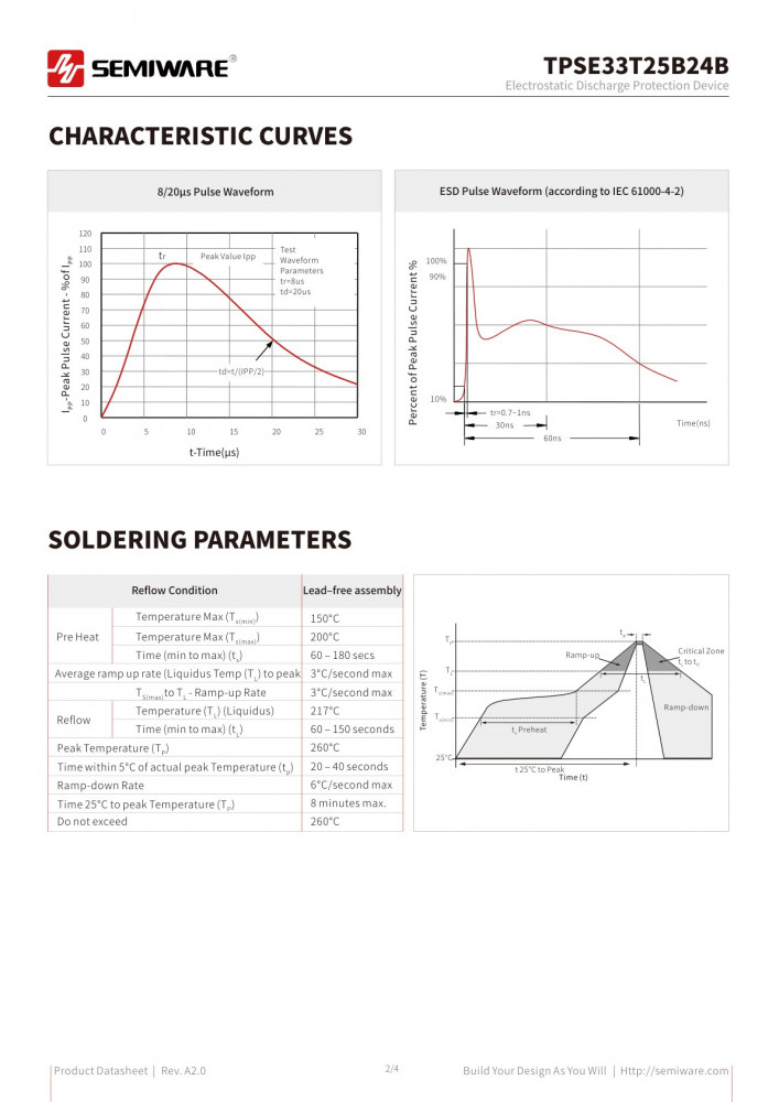TPSE33T25B24B technical document page 2