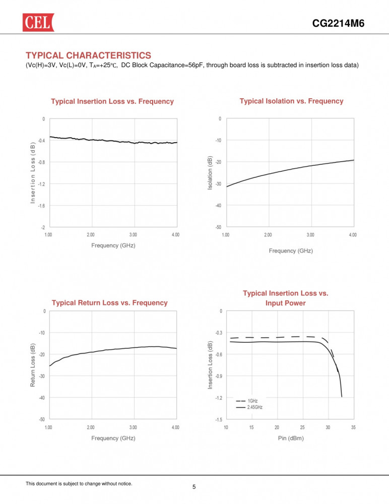 CG2214M6 datasheet page 5