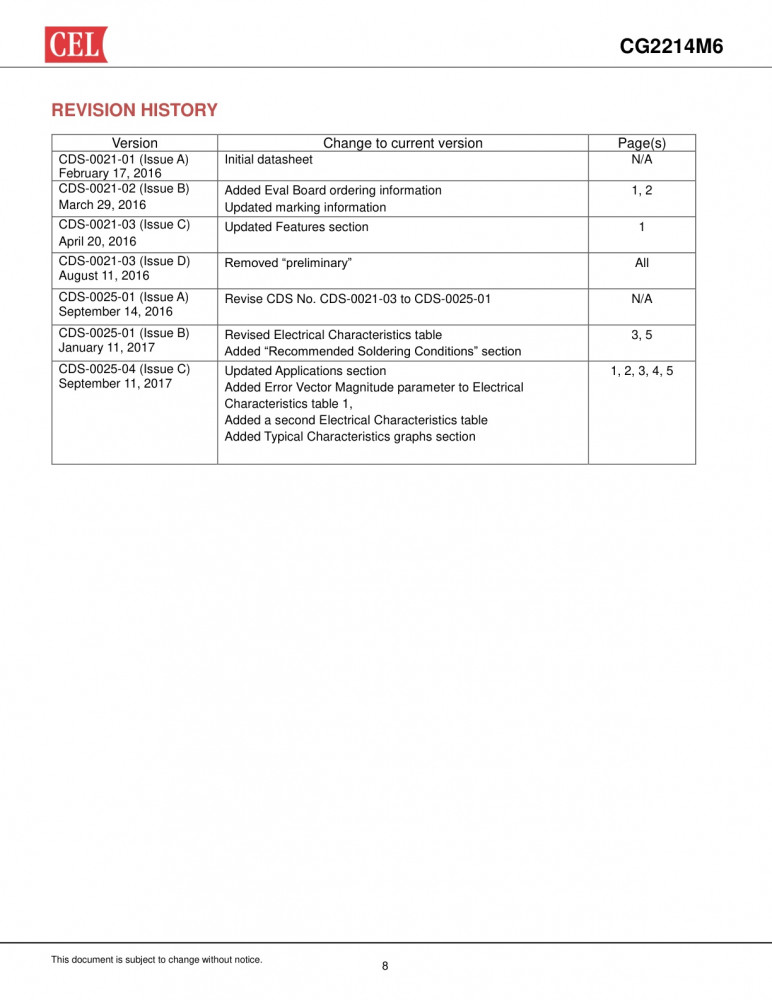 CG2214M6 datasheet page 8
