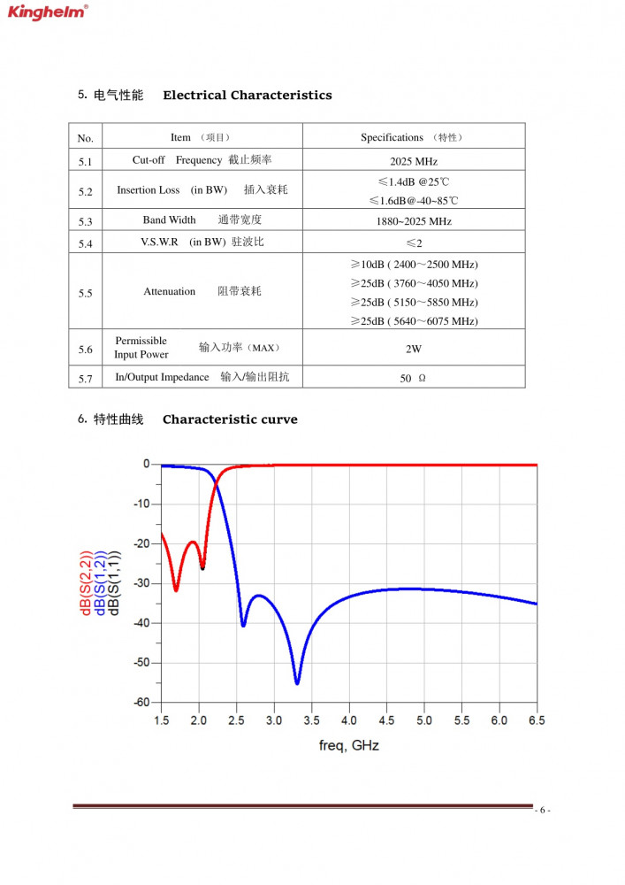 KH-LF1005-L123K datasheet page 6