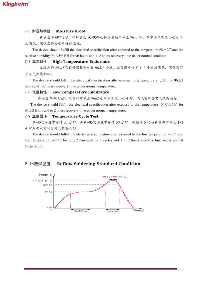 KH-LF1005-L123K datasheet page 8
