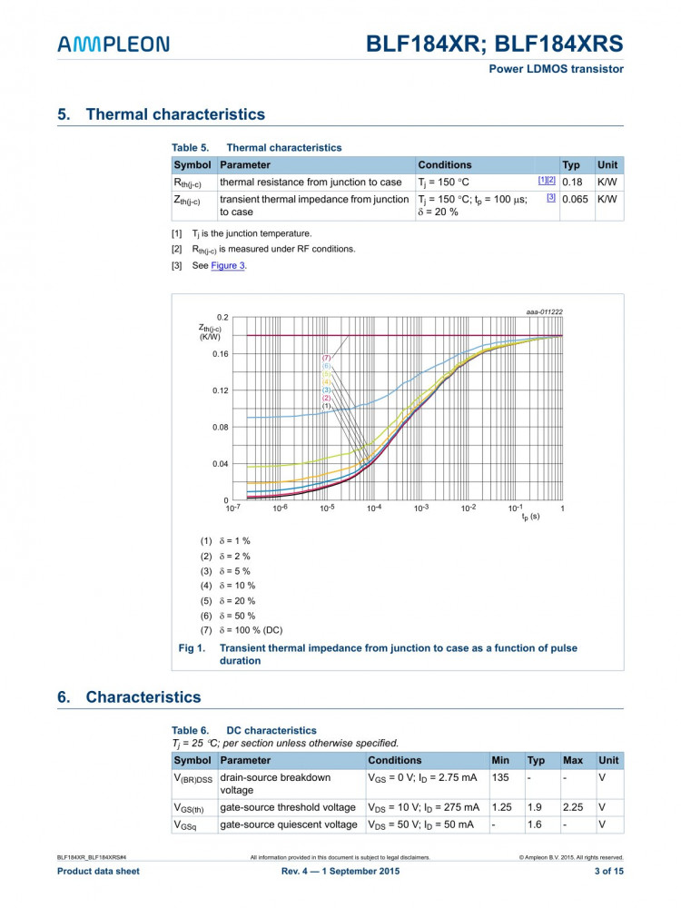 BLF184XRU datasheet page 3