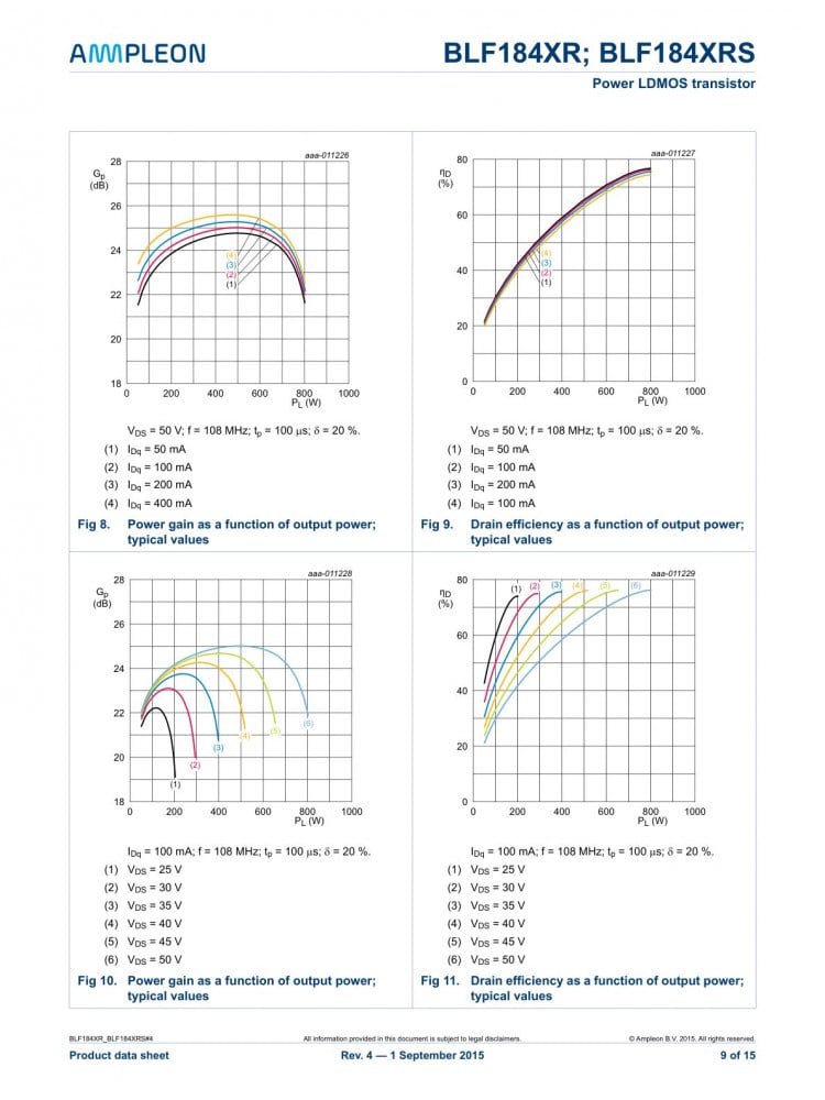 BLF184XRU datasheet page 9