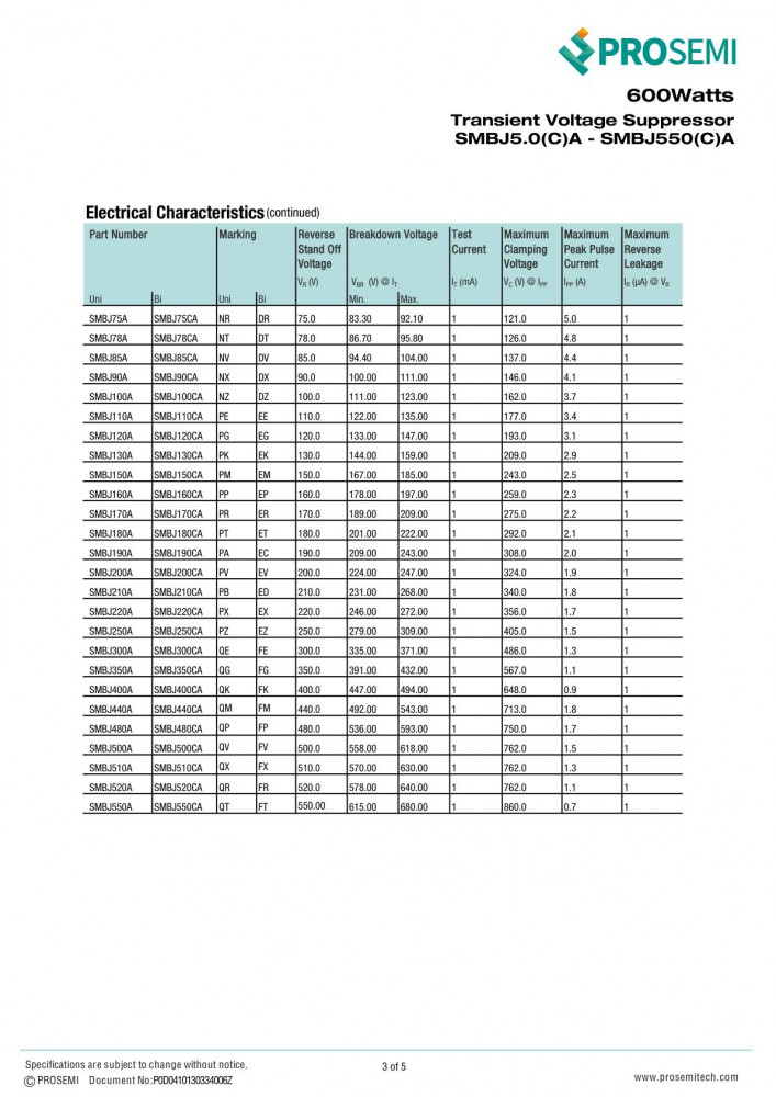 SMBJ20CA datasheet page 3