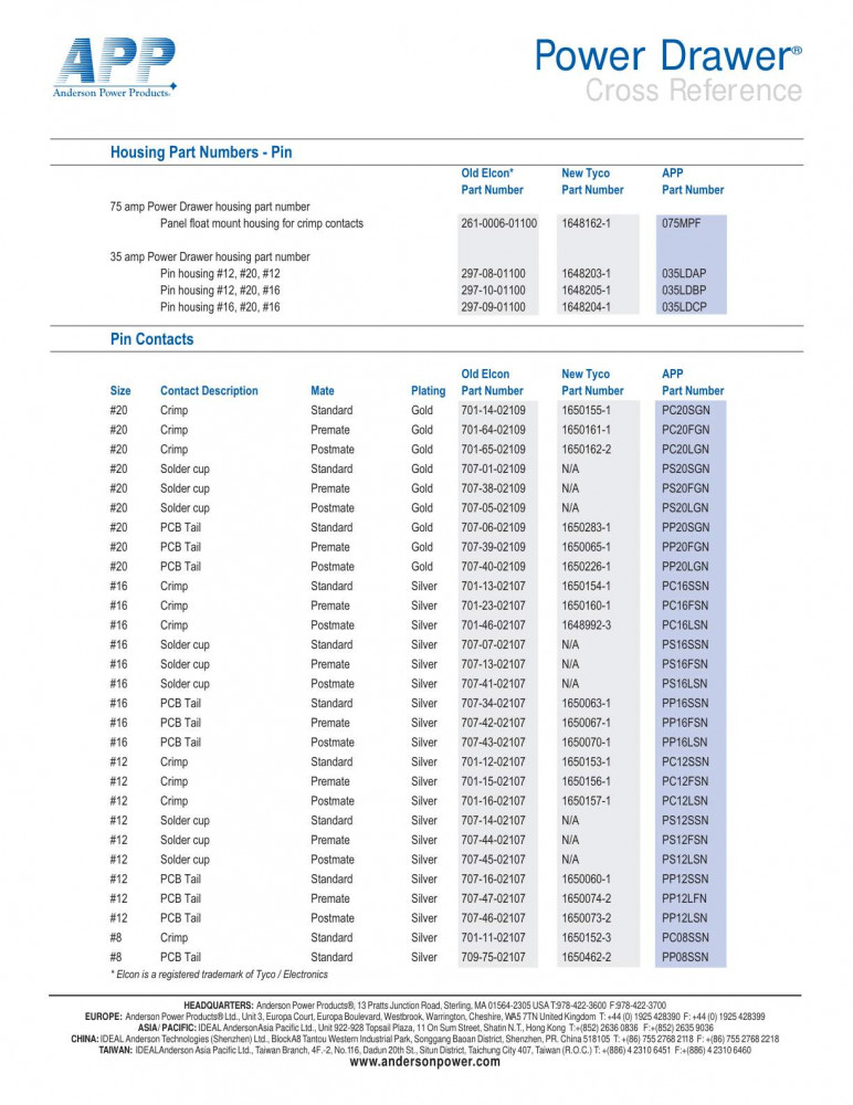 Anderson Power Power Drawer cross-reference document page 1