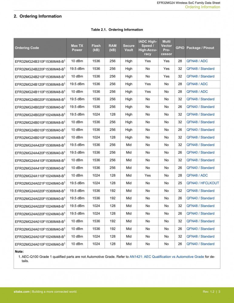 EFR32MG24 datasheet page 3