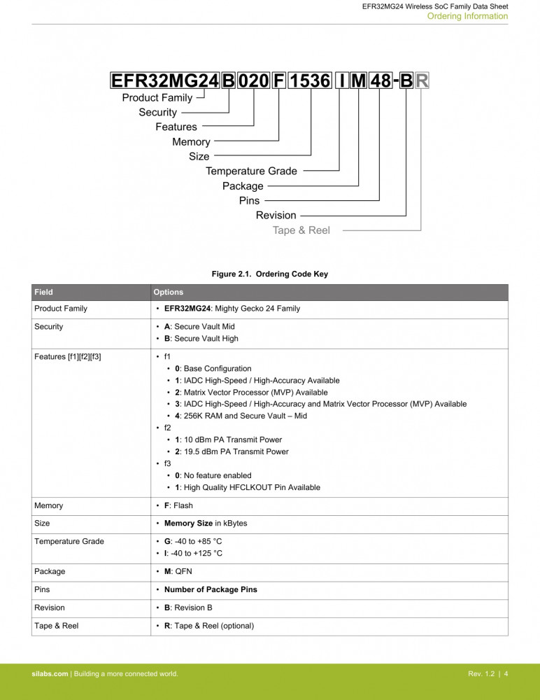 EFR32MG24 datasheet page 4