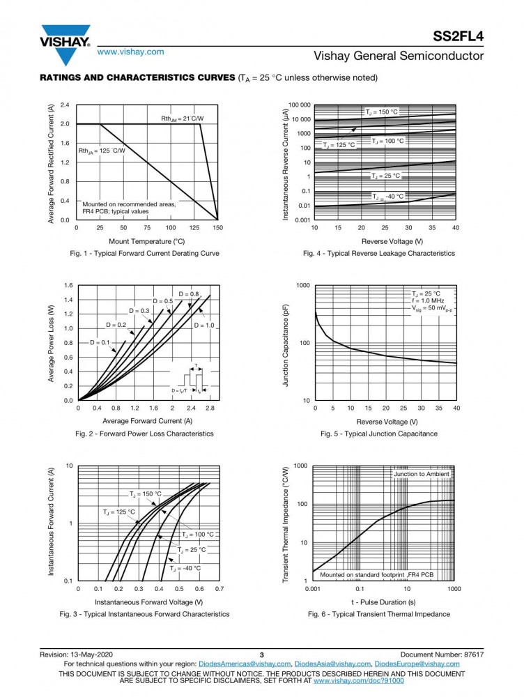 SS2FL4 datasheet page 3
