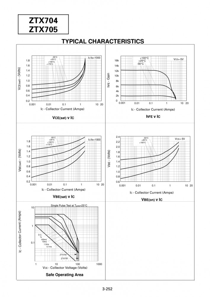 ZTX705 datasheet page 3