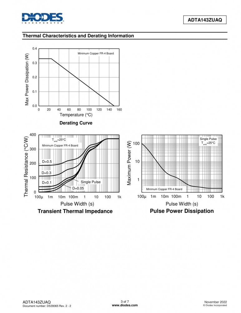 ADTA143ZUAQ-7 datasheet page 3