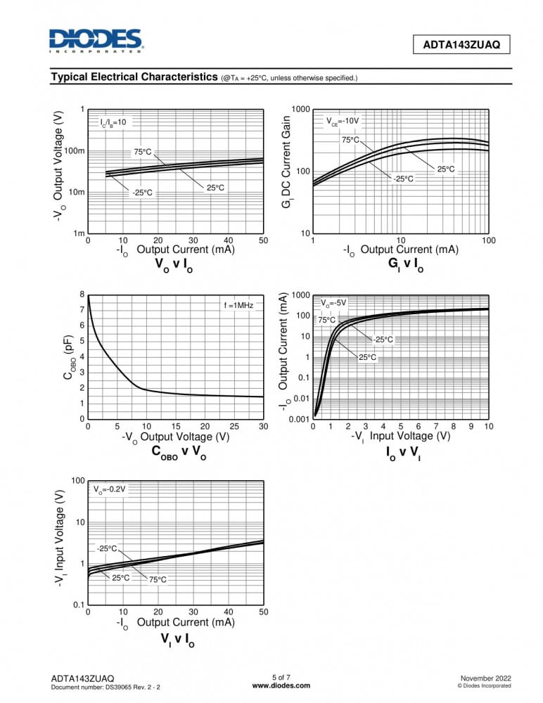 ADTA143ZUAQ-7 datasheet page 5
