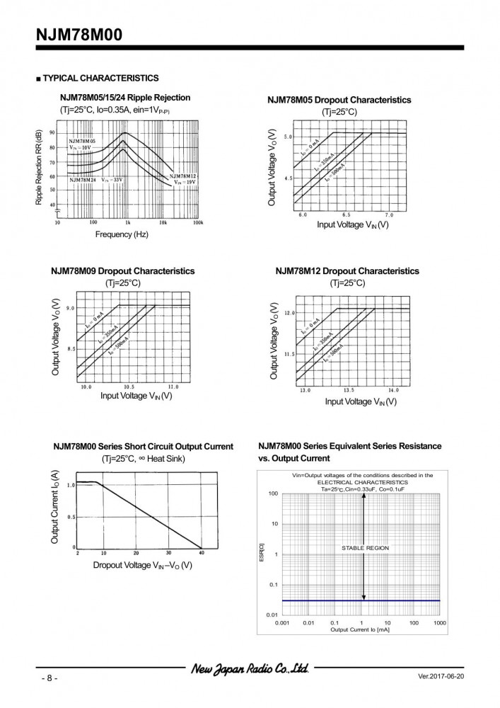 NJM78M05FA datasheet page 8