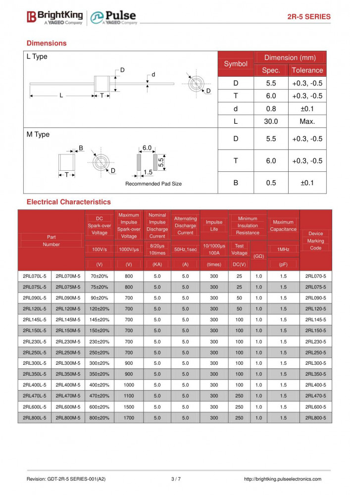BrightKing GDT datasheet page 2