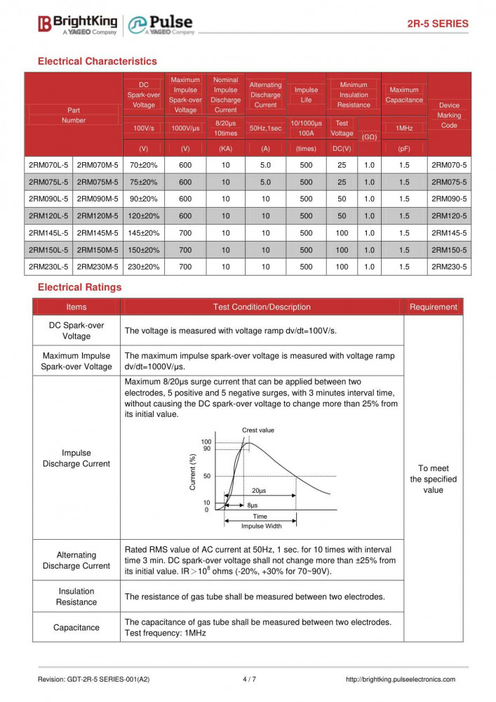 BrightKing GDT datasheet page 3