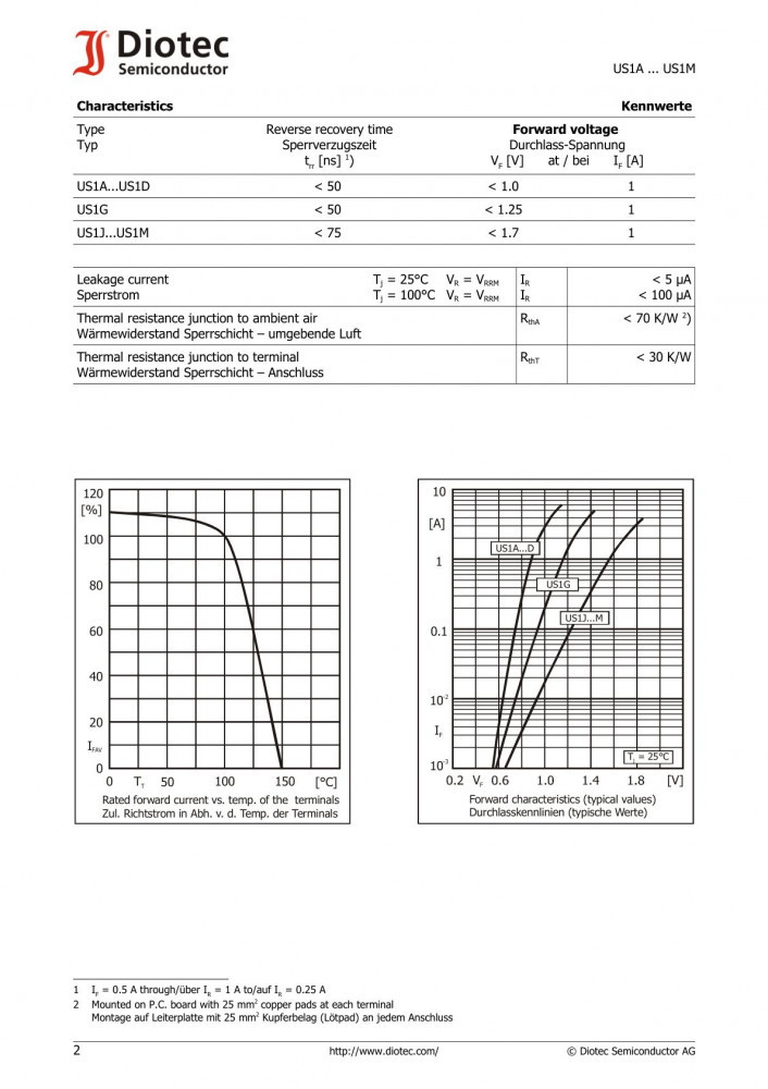DIOTEC US1J datasheet page 2