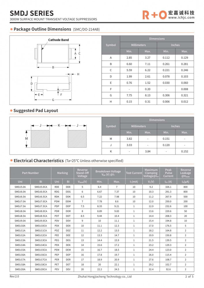 SMDJ series datasheet page 2