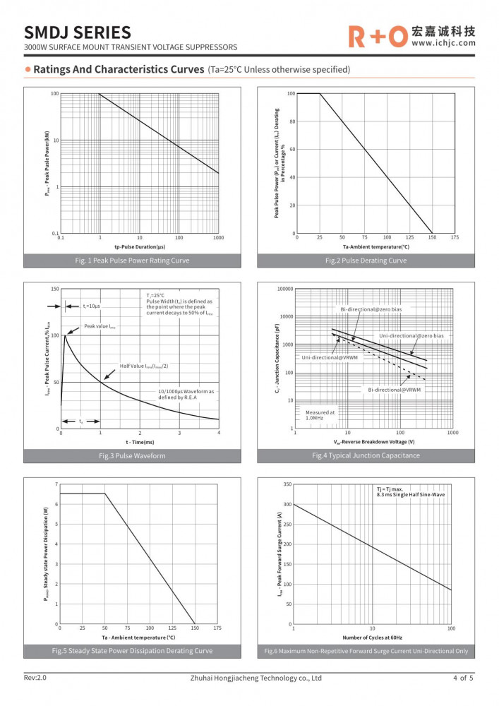 SMDJ series datasheet page 4