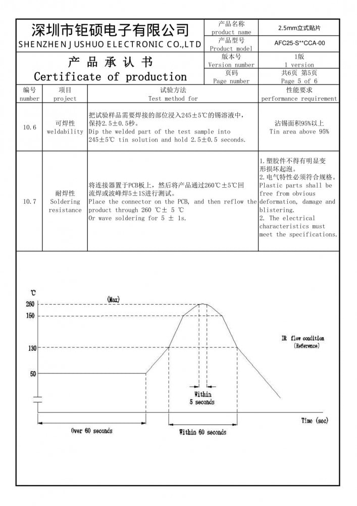 AFC25-S06CCA-00 approval document page 7