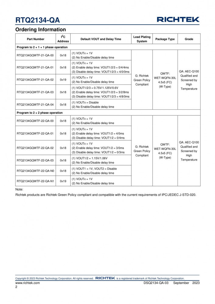 RTQ2134 datasheet page 2