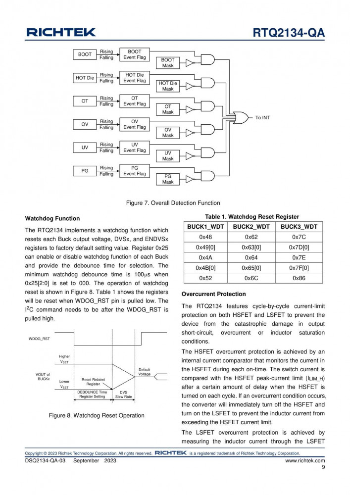 RTQ2134 datasheet page 9