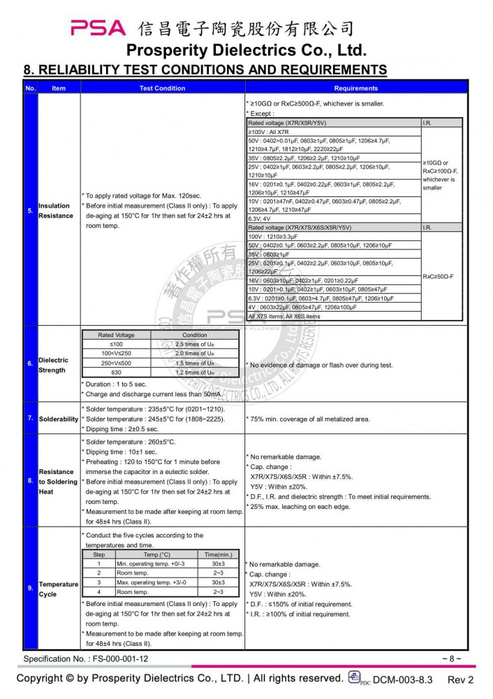PSA FS Series datasheet page 10