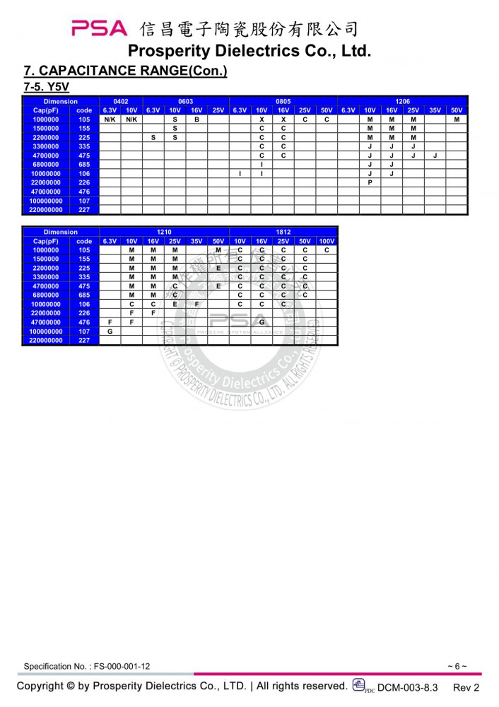 PSA FS Series datasheet page 8