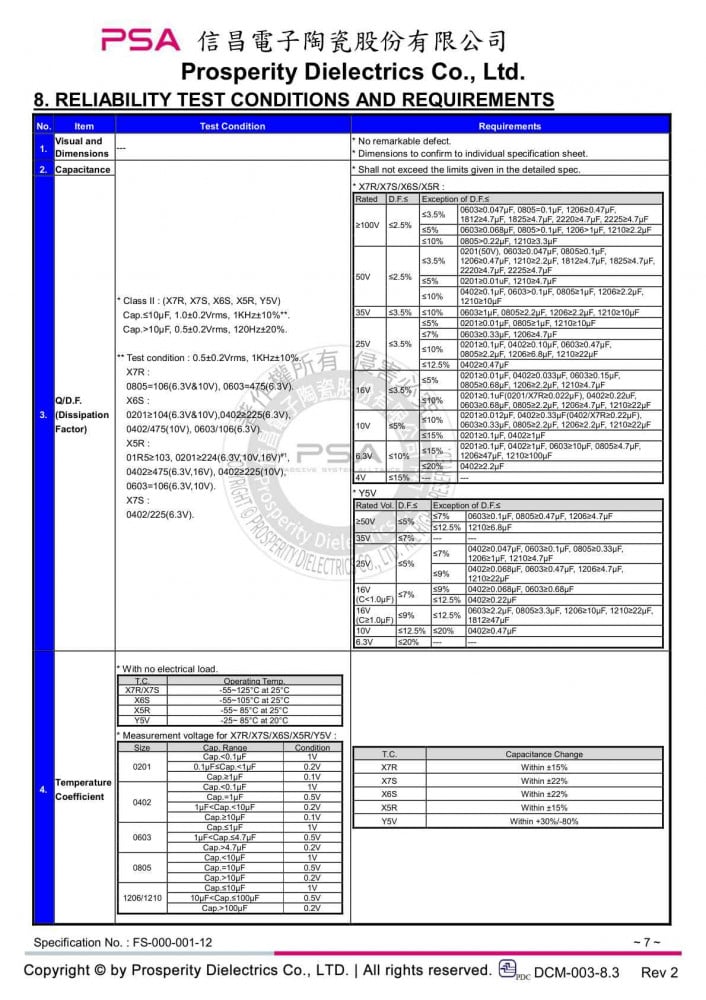 PSA FS Series datasheet page 9