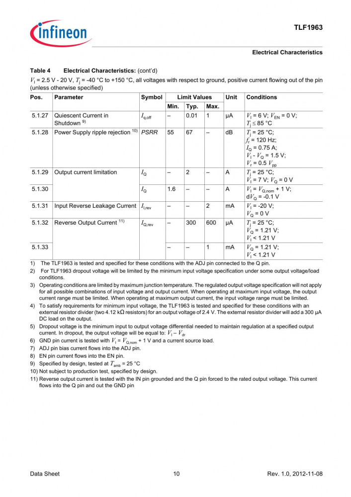 TLF1963 datasheet page 10