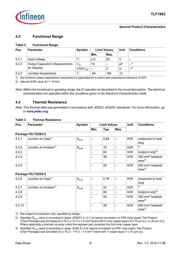 TLF1963 datasheet page 8