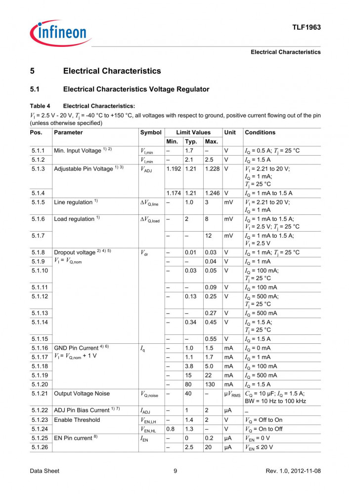 TLF1963 datasheet page 9