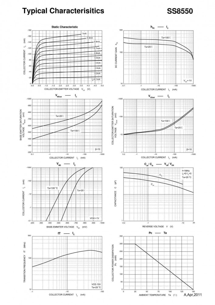 SS8550 datasheet page 2