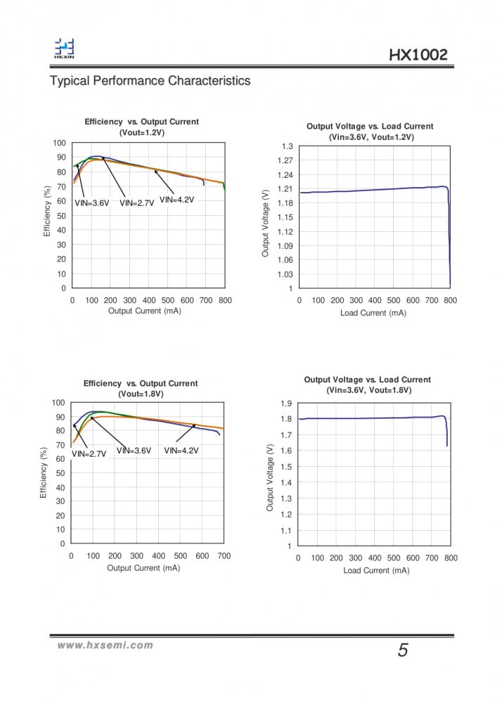 HX1002 datasheet page 5